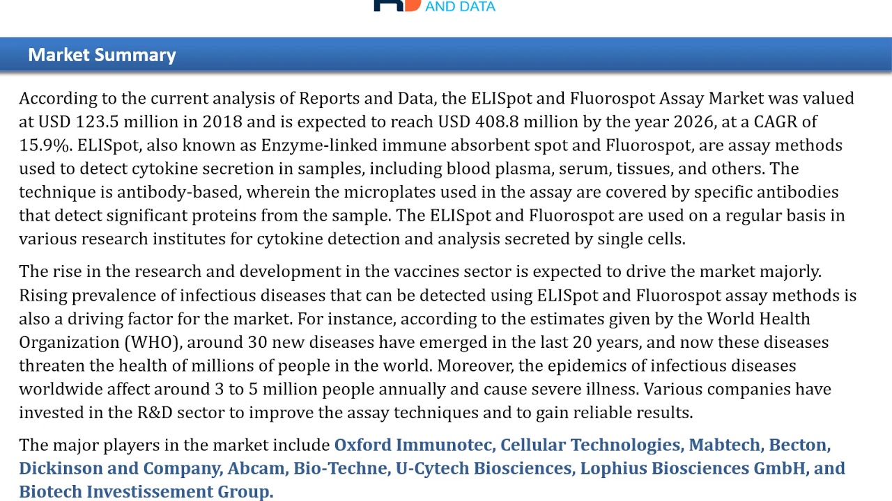 ELISpot and Fluorospot Assay Market By Reports And Data - YouTube