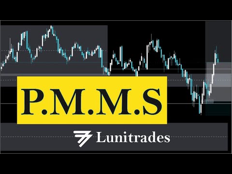 The ultimate printing money machine set-up in forex - YouTube