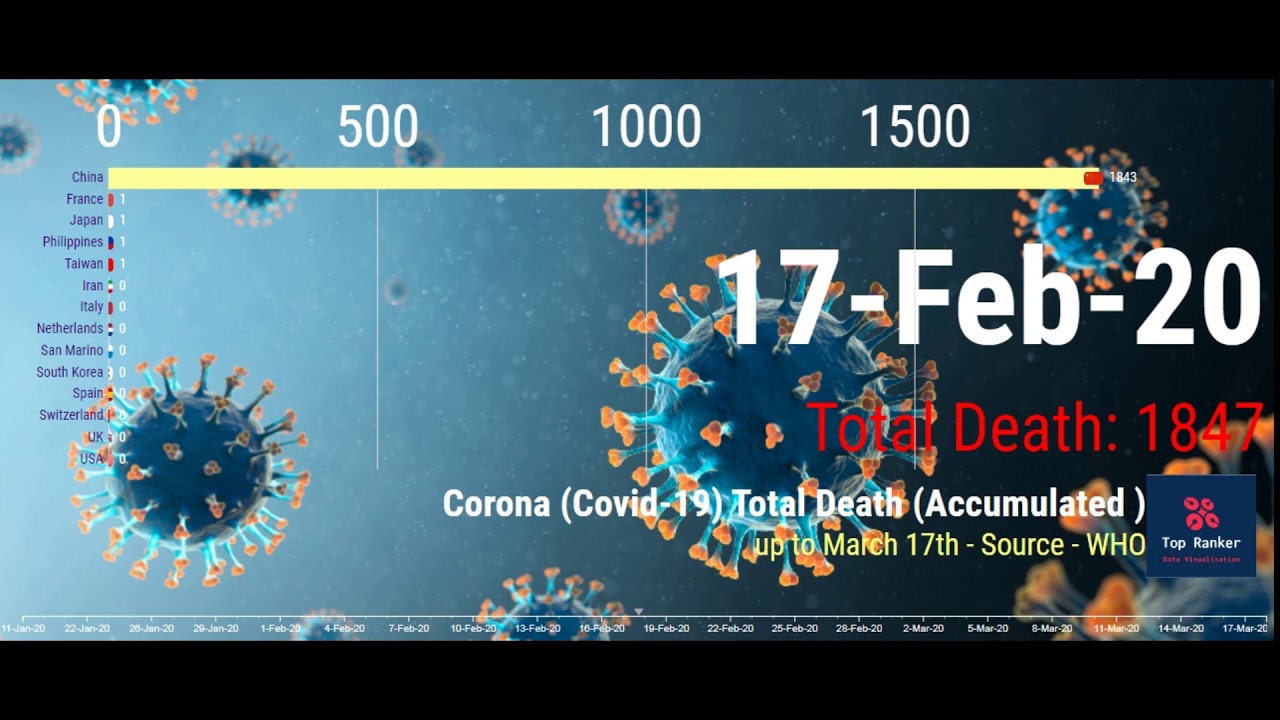 Corona Virus (Covid-19) death stats by country ( March 2020) Updated ...