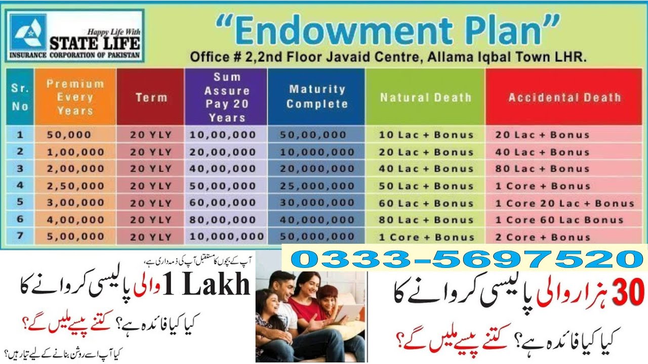 state Life insurance introduce 3 year Platinum plans #platanium plan ...