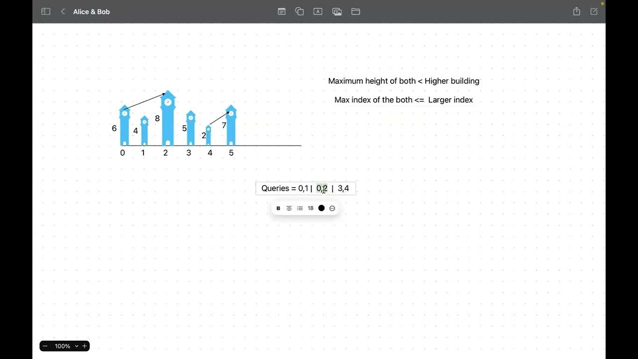 2940. Find Building Where Alice and Bob Can Meet | Leetcode Hard - YouTube