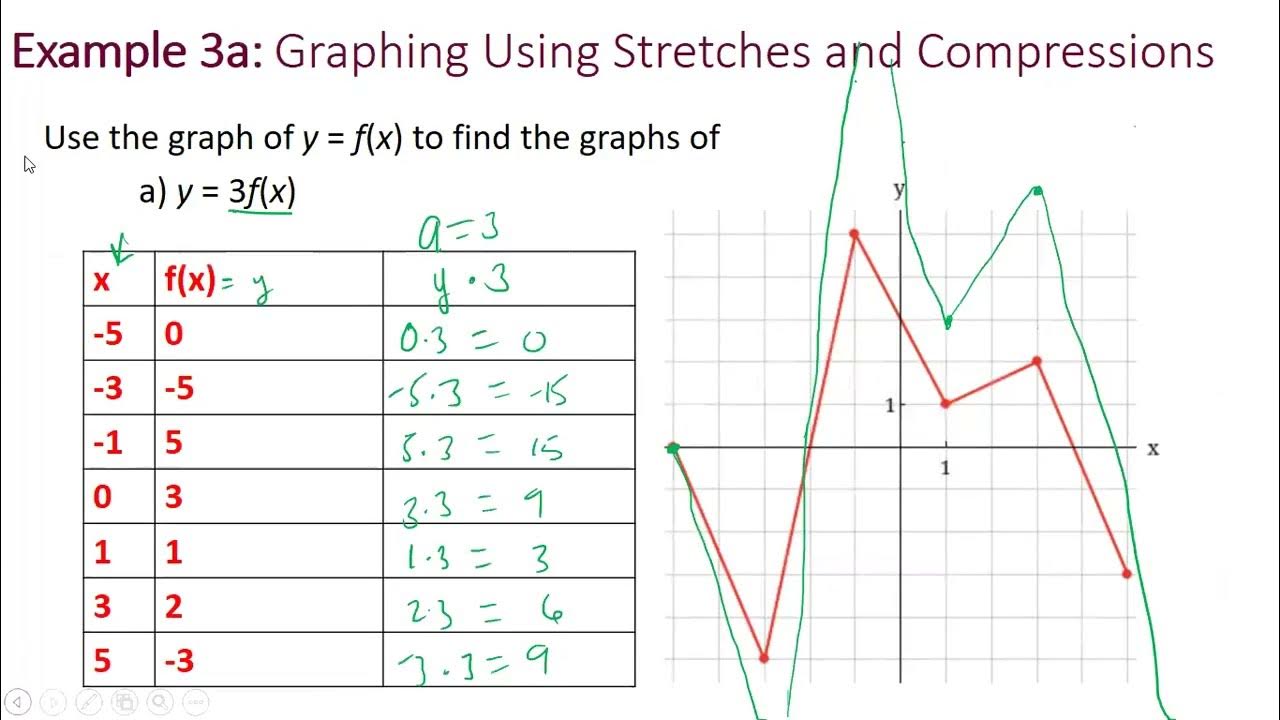 2A.5 Part 2 Example 3A - YouTube