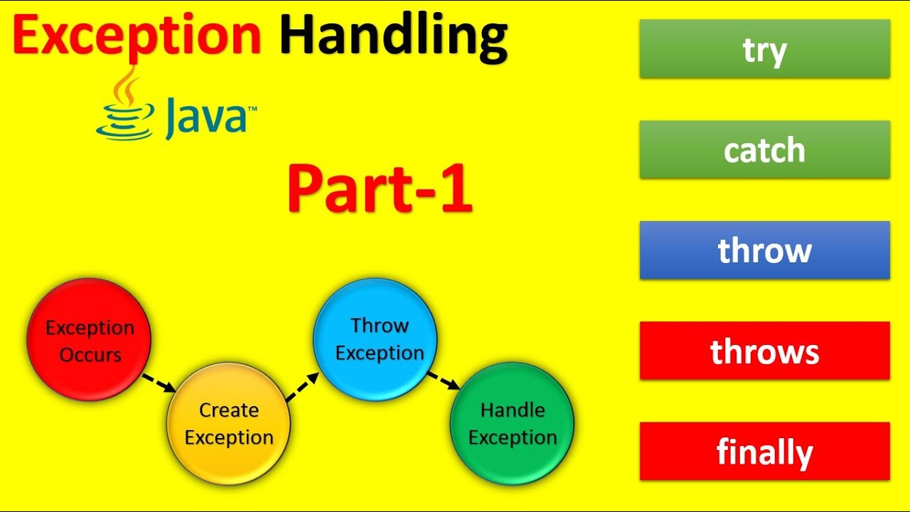 Java Exception Handling Java Object Oriented Concepts Session 12 Part 1 Youtube 6769