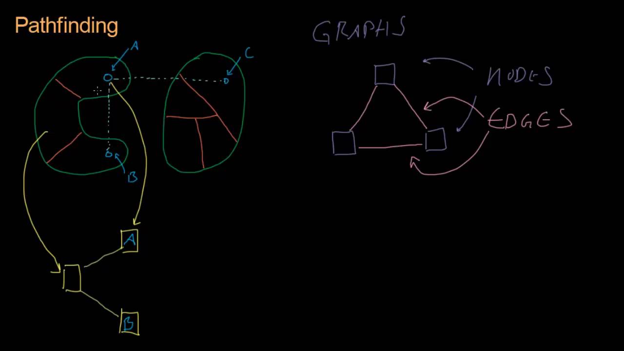 Code For Game Developers Pathfinding Graphs Youtube 5911