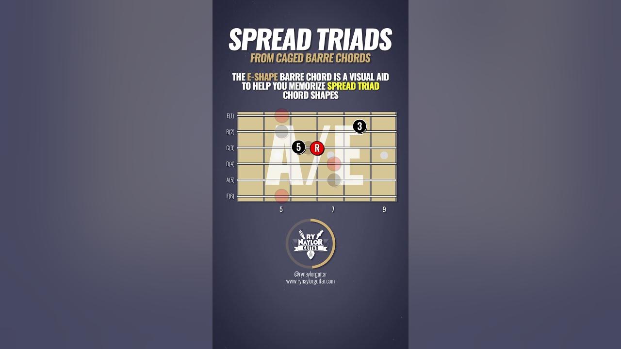 Spread Triads on Guitar THE EASY WAY! - YouTube