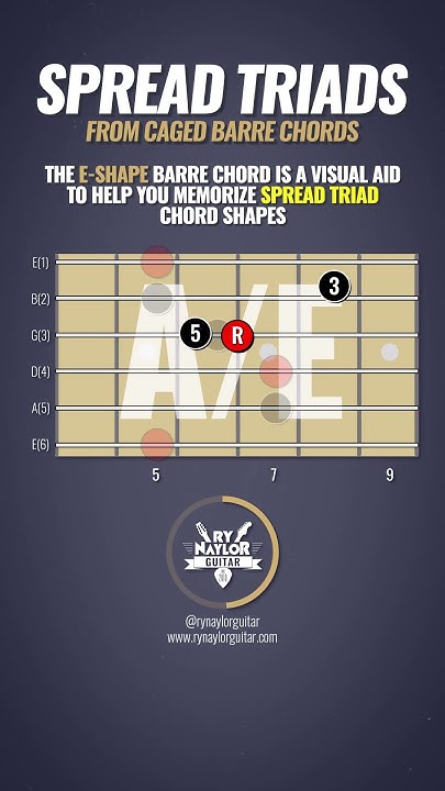 Spread Triads on Guitar THE EASY WAY! - YouTube