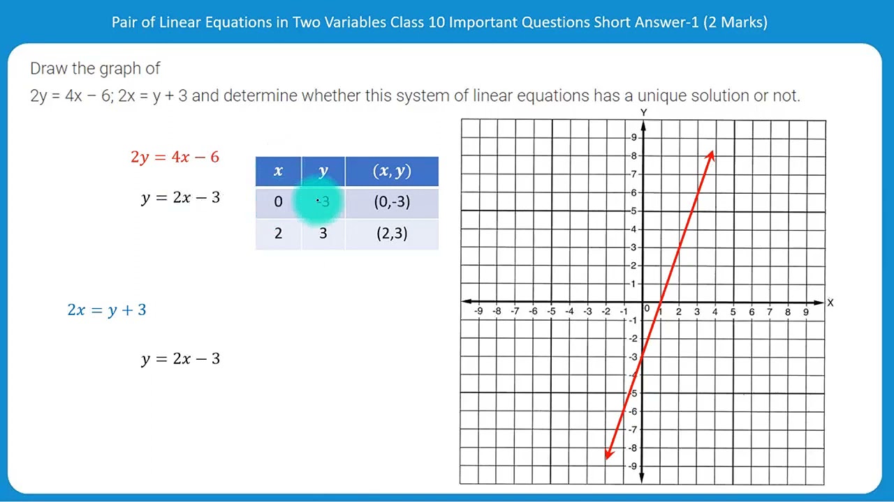 Draw Graph 2y 4x 6 And 2x y 3 Determine Whether This System Linear Draw Graph 2y 4x 6 And 2x y 3 Determine Whether This System Linear