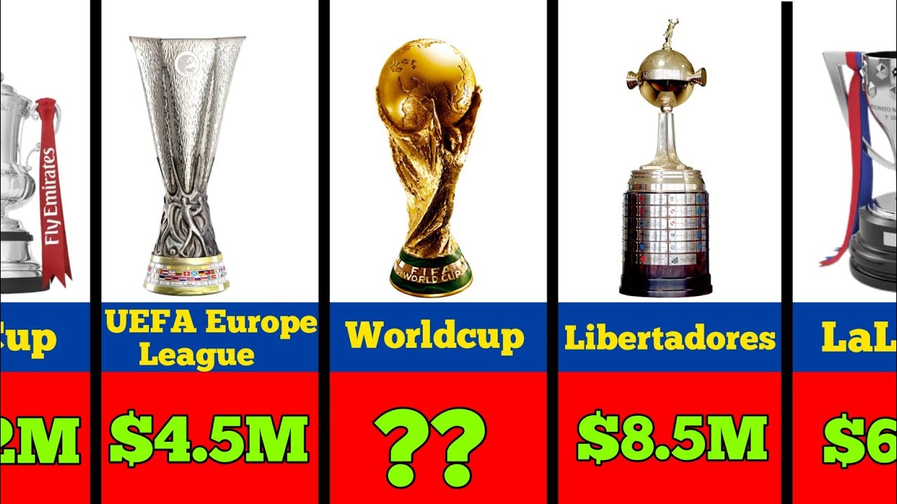 Most expensive football trophies 🏆 - YouTube
