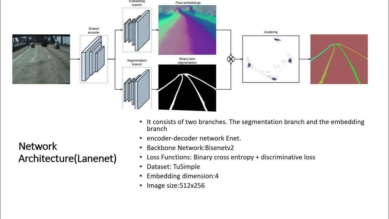 End-to-End Lane Detection: an Instance Segmentation Approach - YouTube