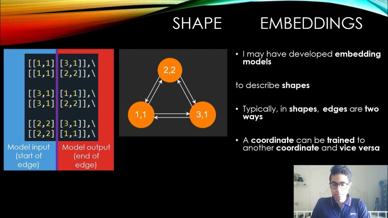 Cam K - I may have Developed Shape Embeddings for AI and NLP - YouTube