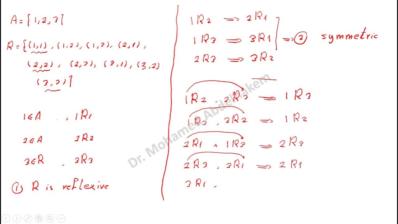 Part1-3 Equivalence Relation – Discrete mathematics - YouTube