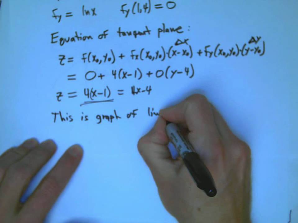 Linear Approximation Two Variables Avi Youtube