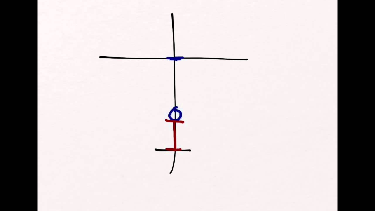 Factors that affect Vmc - YouTube