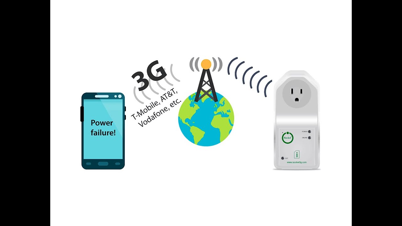 iSocket 3G - The World's First 3G Power Outage Alarm Smart Plug via T ...