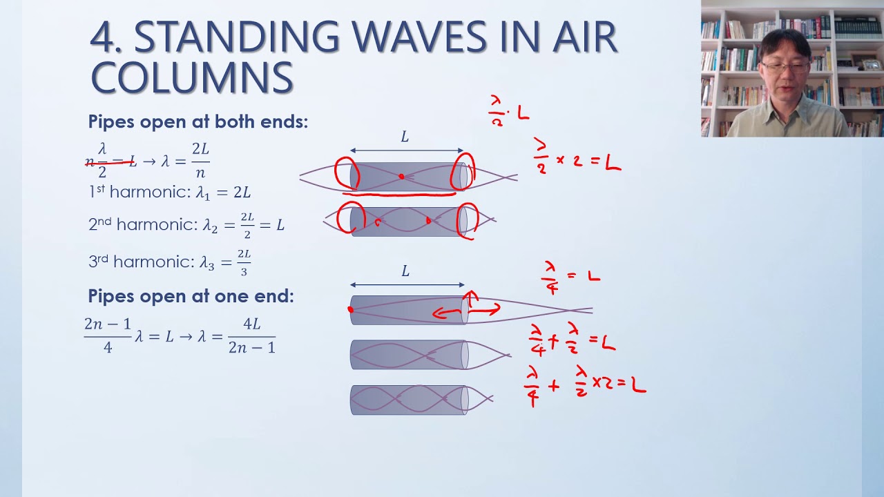 Lec106 物理(一) Standing Waves in Air Columns, Beats: Interference in Time ...