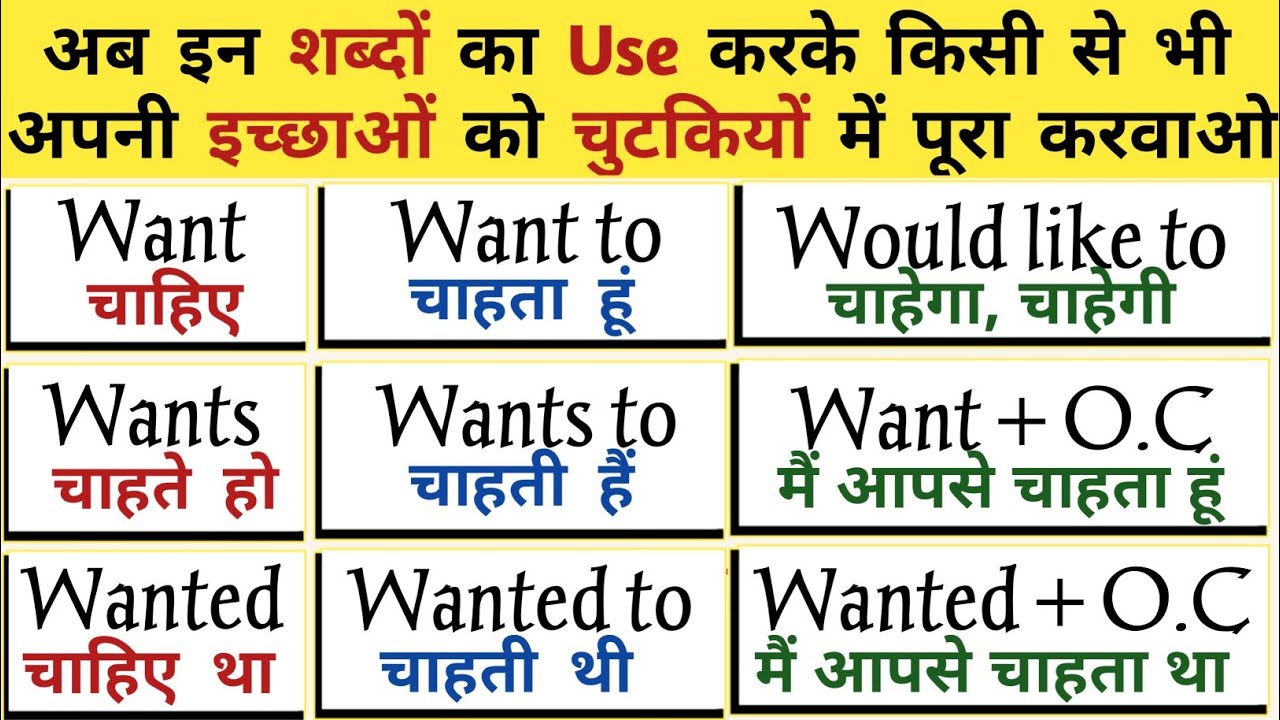 All Uses of Want Wanted Want to Wanted to | बिकुल Basic से | English ...