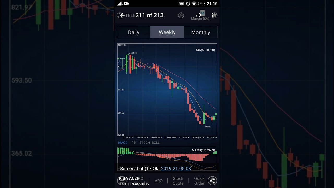 Review Saham MTDL, BMTR dan TELE - YouTube