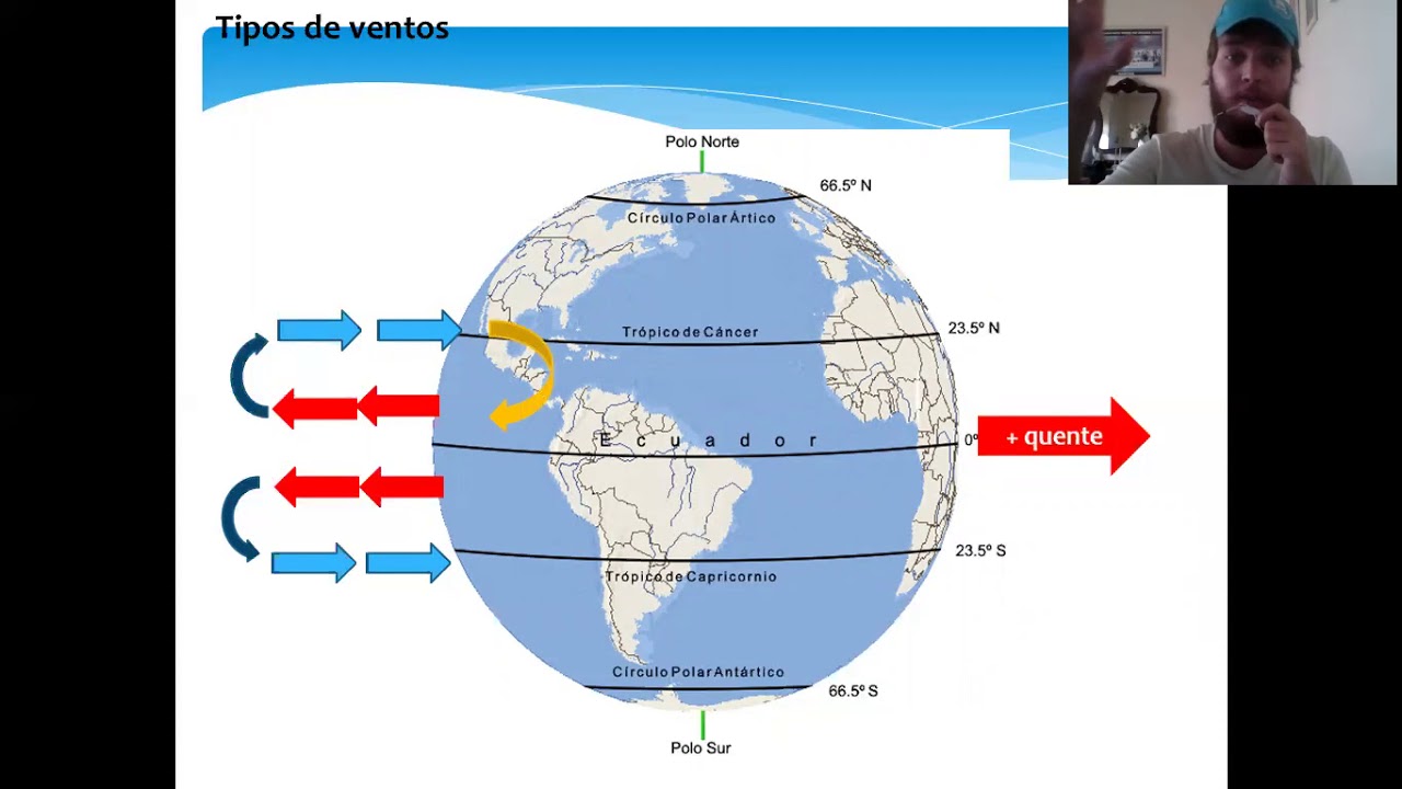 Aula 23 - Geografia Pressão atmosférica e formação dos ventos ...