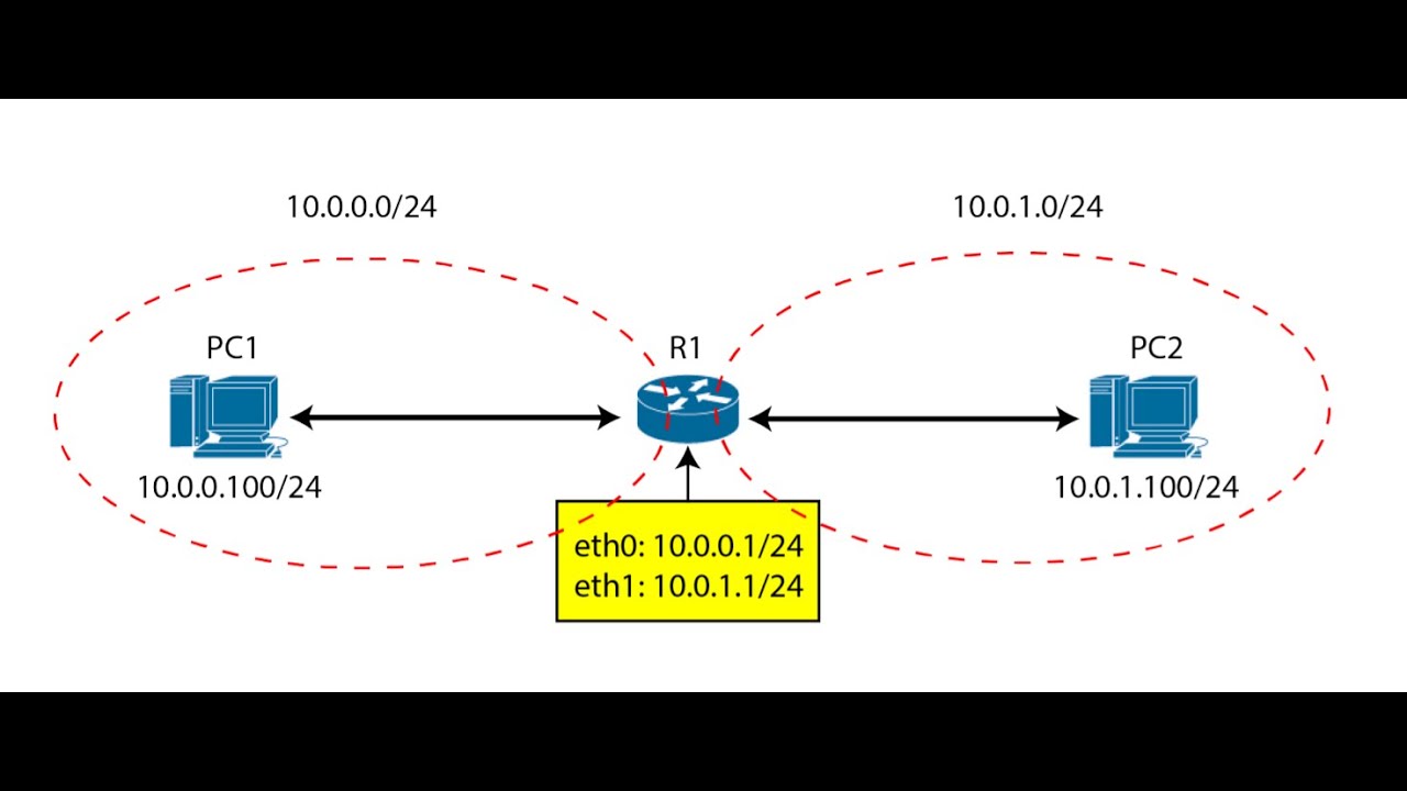 Kathara Framework Example - YouTube