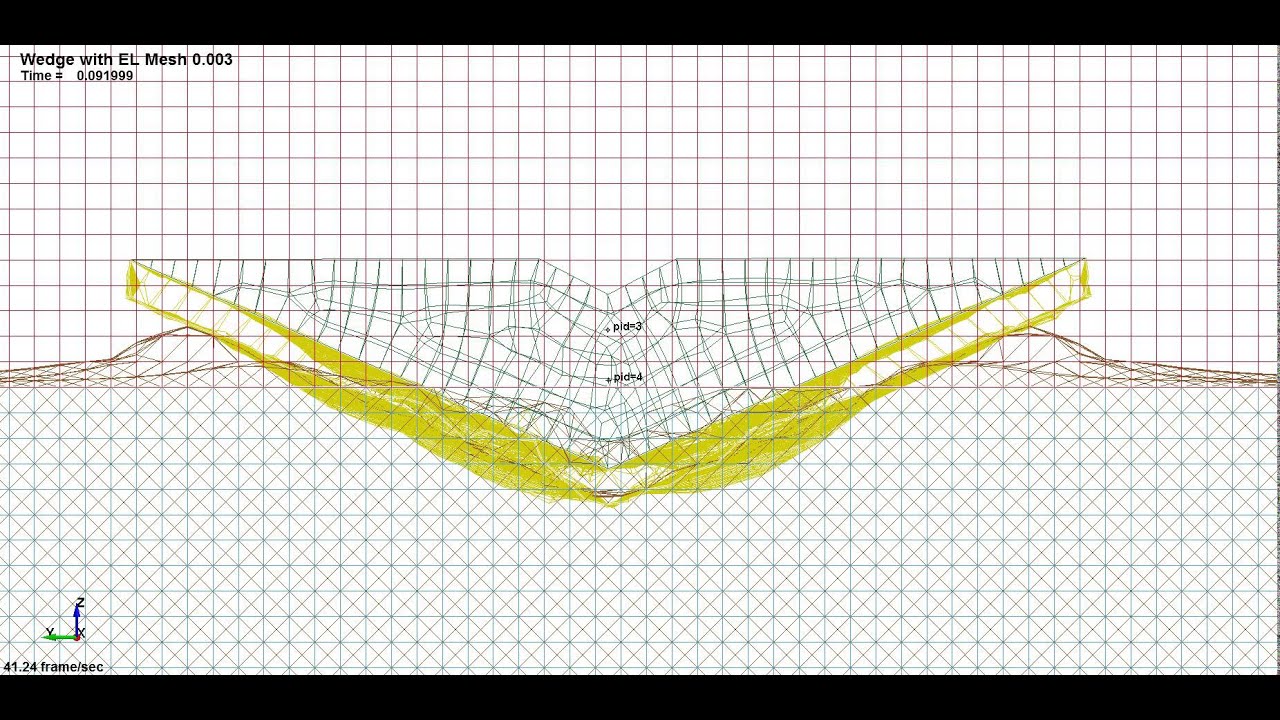 Simulation of a wedge drop on Ls-Dyna: Mesh 0.003, Contact: OWStoS ...