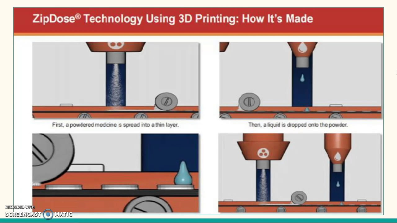 Additive Manufacturing for Biomedical Applications (M15) - YouTube