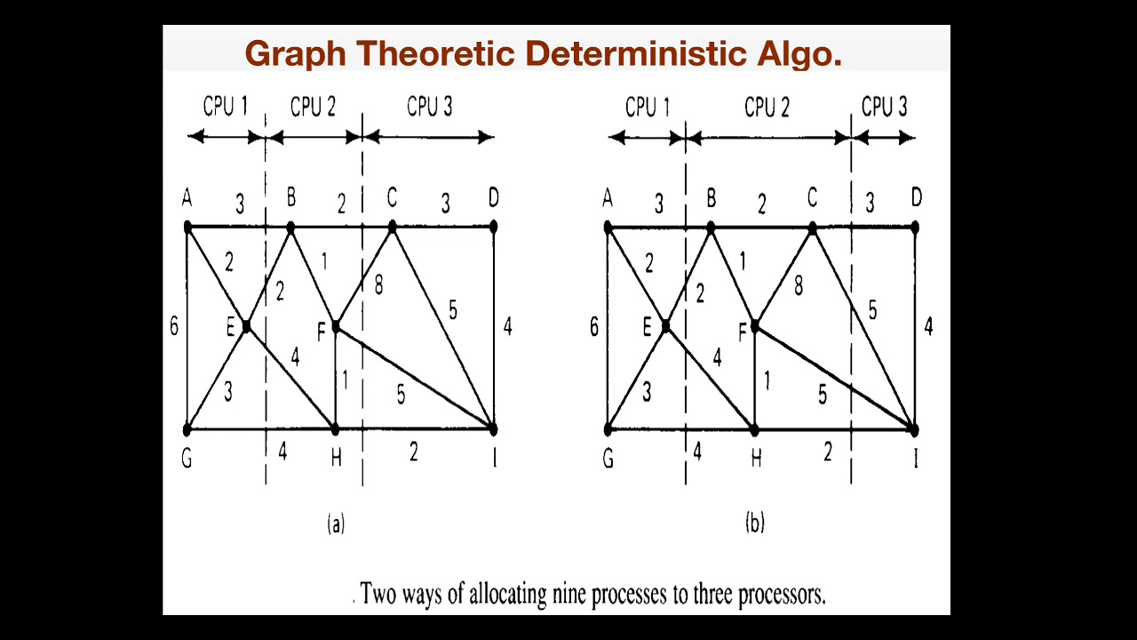 Processes and Processor by Dr. Raut S D_PAHSUS - YouTube