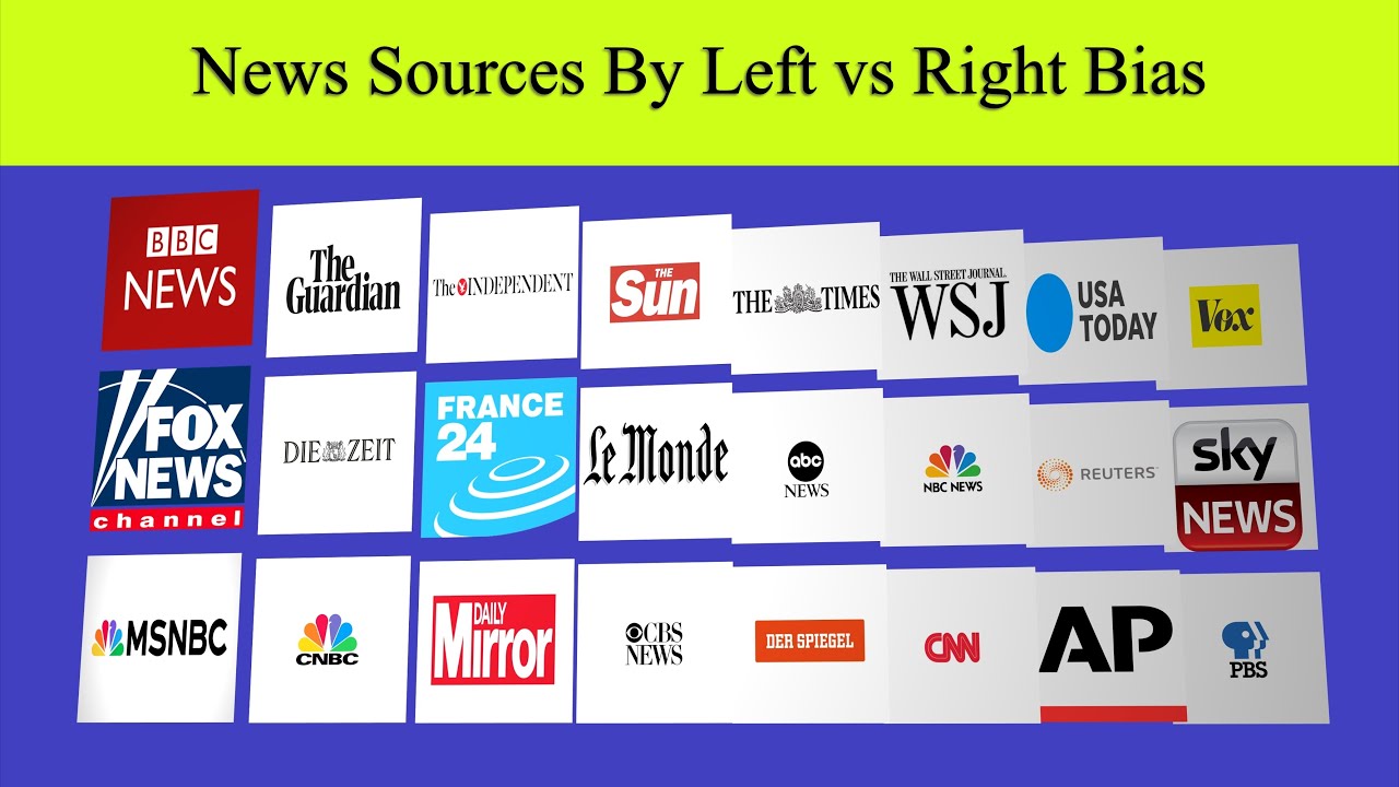 News Sources By Left vs Right Bias - YouTube