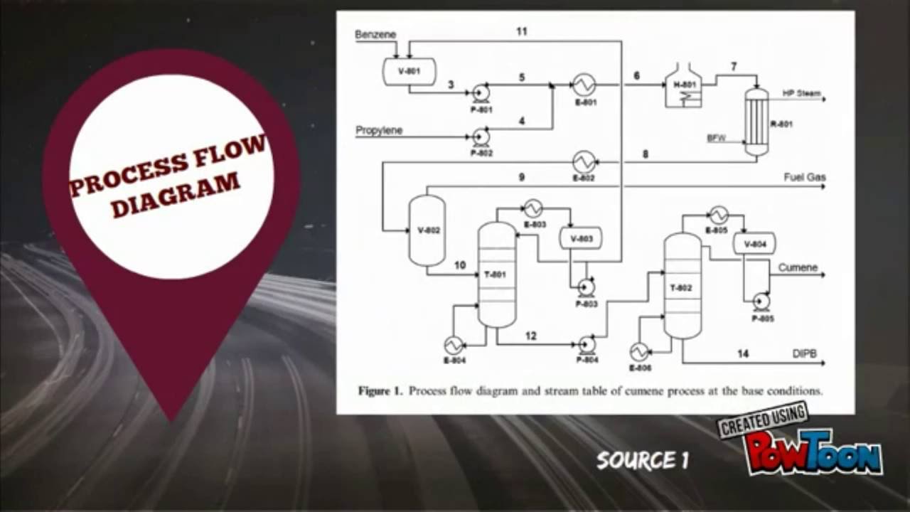 EKC336 Group 3 - Monsanto Lummus Crest Process - YouTube