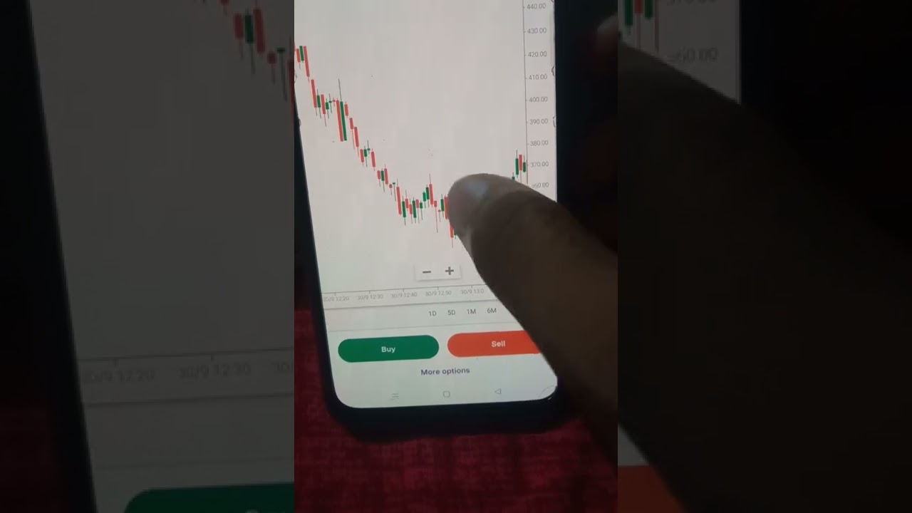 OM TRADERS 🕉️ Exposed 3 Oct 2022 #OMTRADERS 100%Fake_levels #Must_watch ...