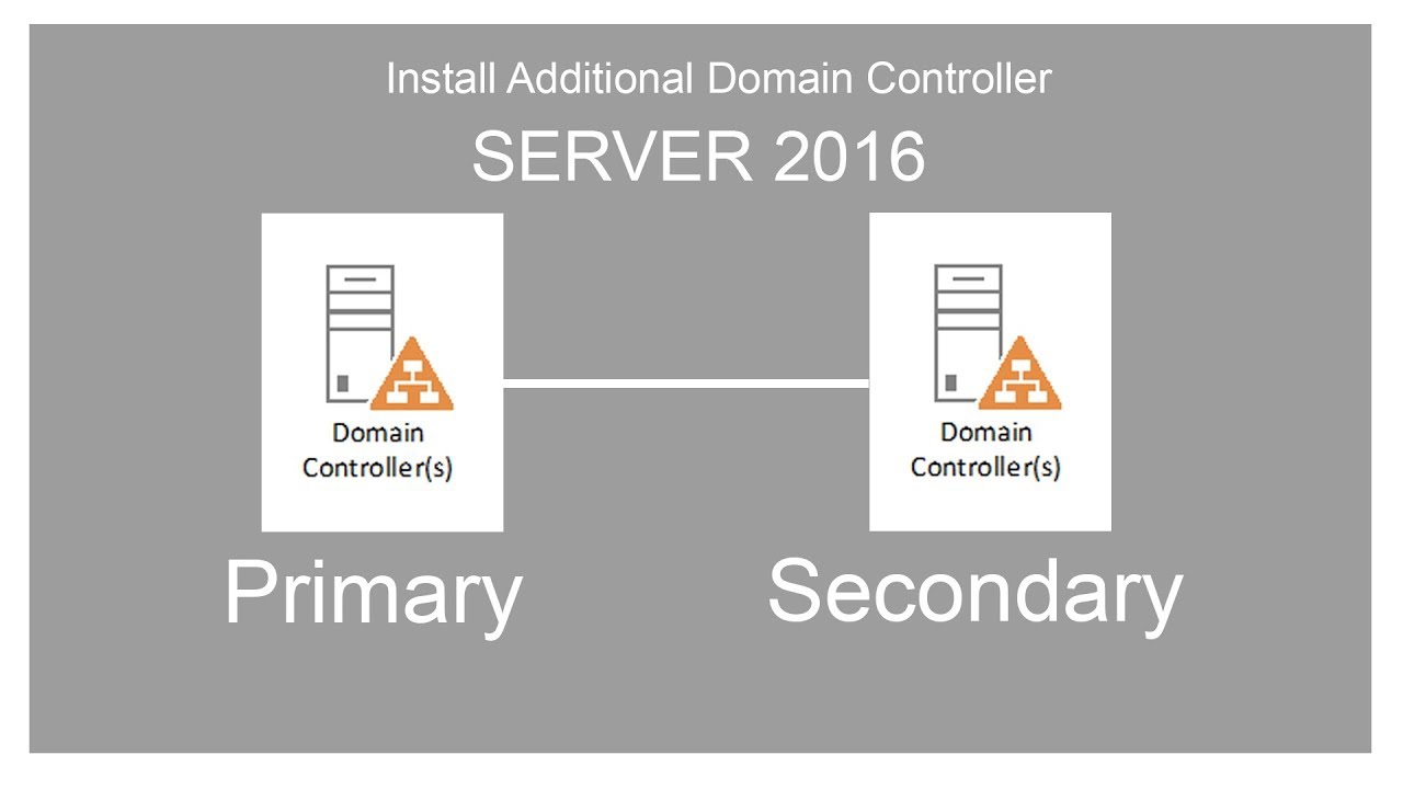 62-Install Additional Domain Controller on SERVER 2016_Full - YouTube