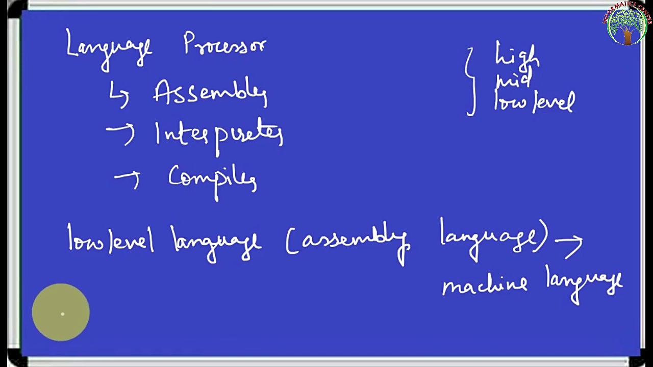 System Software Part 2. Language processor, Utility Software - YouTube