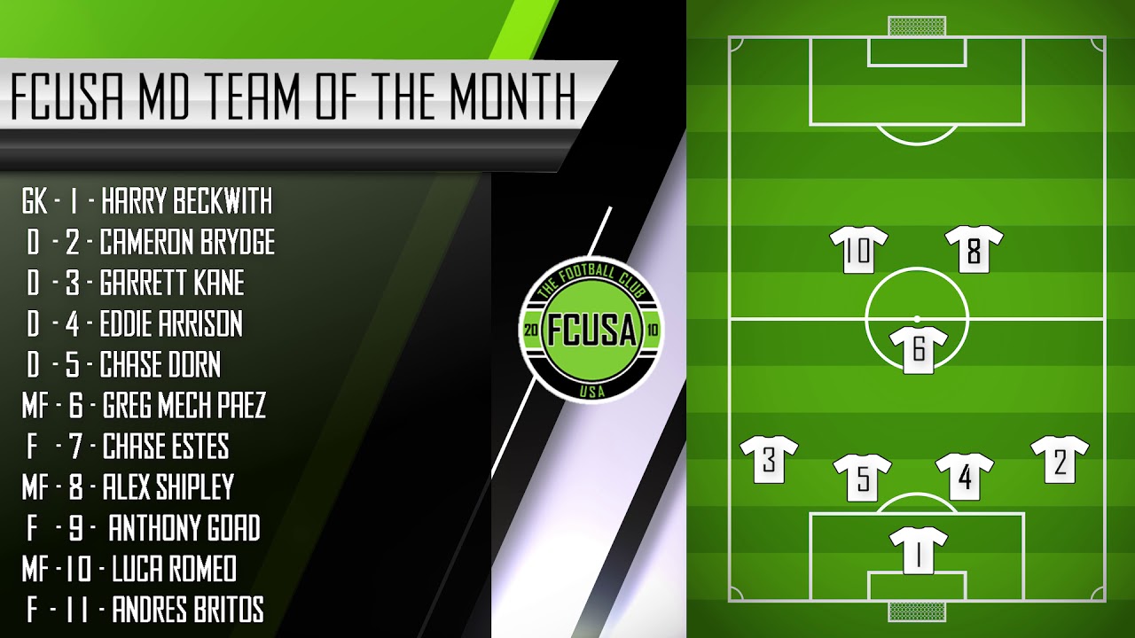 MD April Team of the Month - YouTube