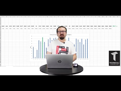6 kW güneş enerji santrali ne kadar kazandırır
