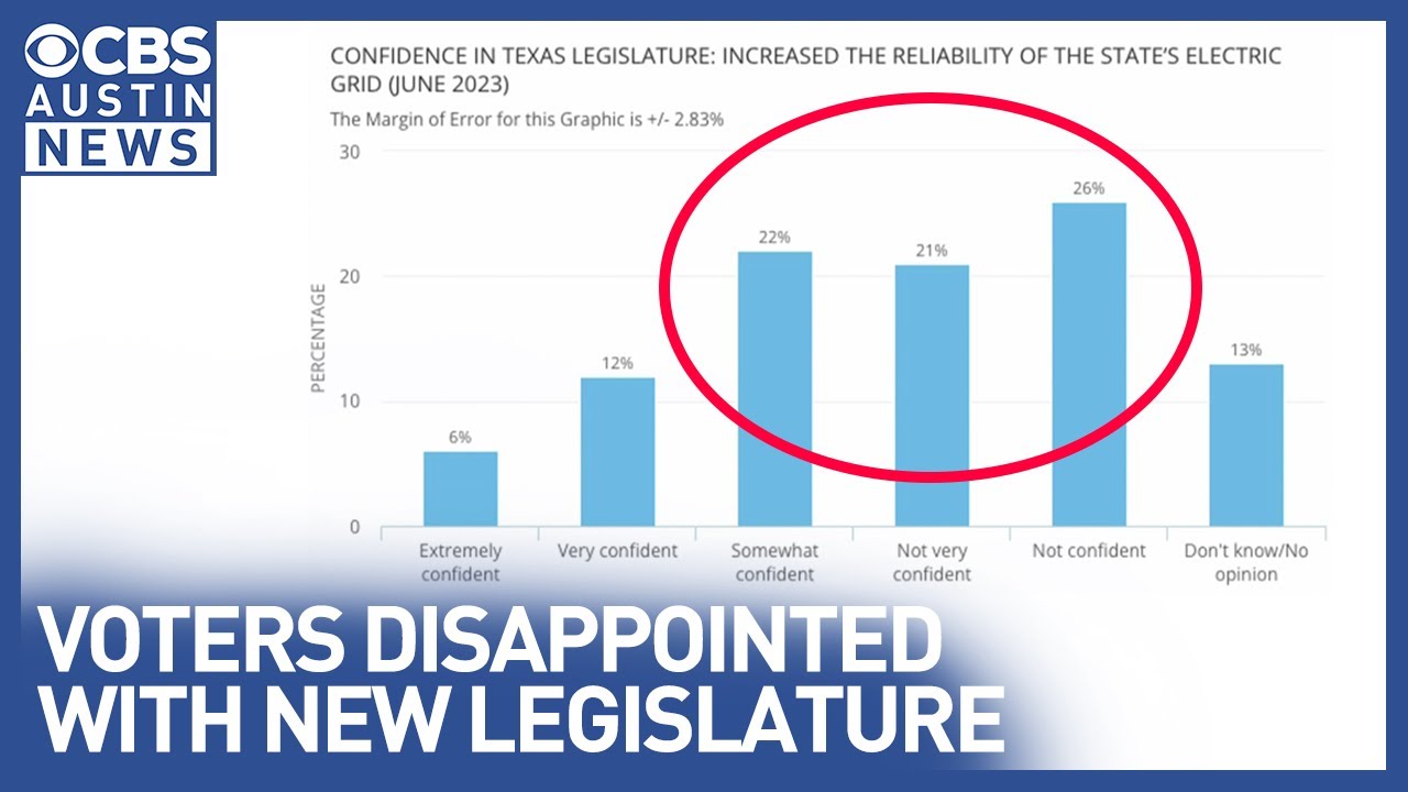 Texas legislature falls short: new polling reveals unaddressed issues ...