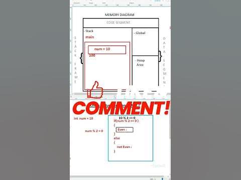 Memory diagram : Check is number even or not ? #technil - YouTube