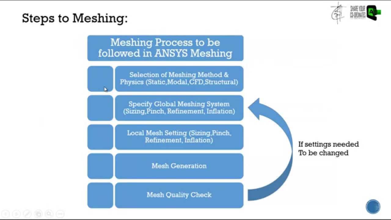 Ansys Meshing Tutorial 1 Bangla Youtube 1502