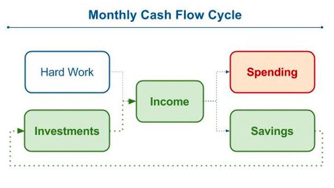 You don’t need to earn more, just spend less - YouTube