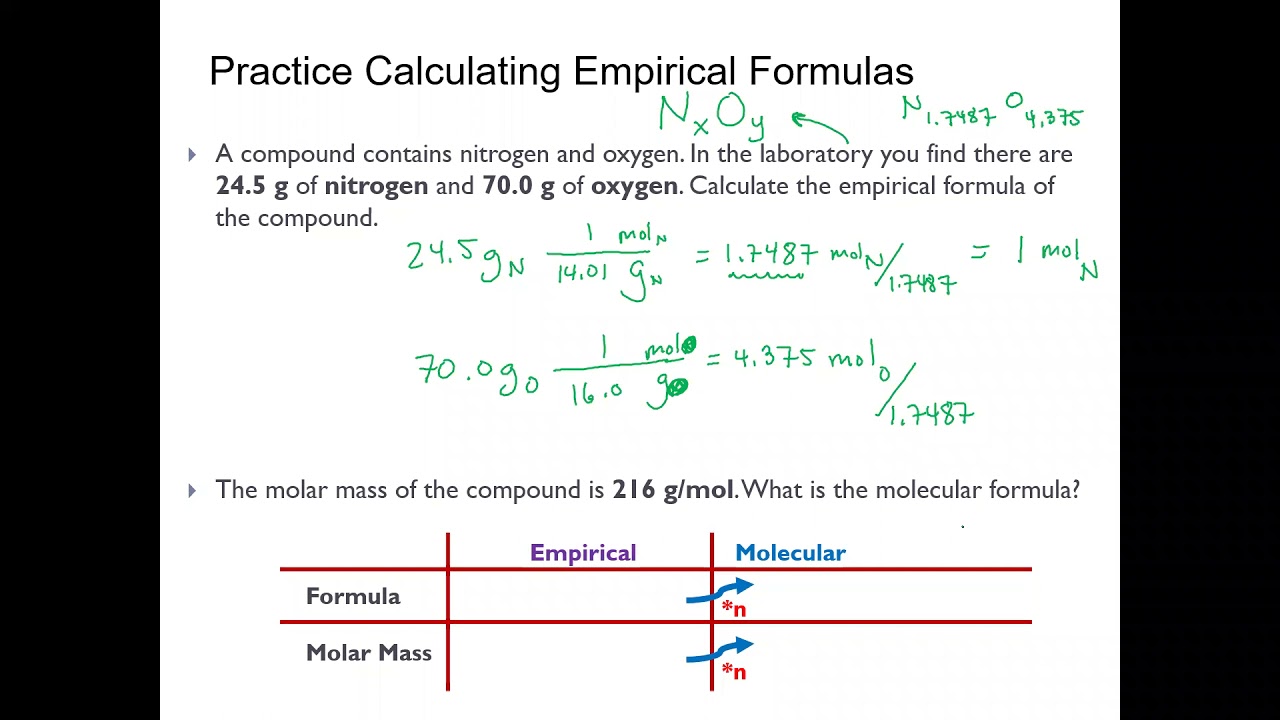 Empirical And Molecular Formula Calculations Youtube