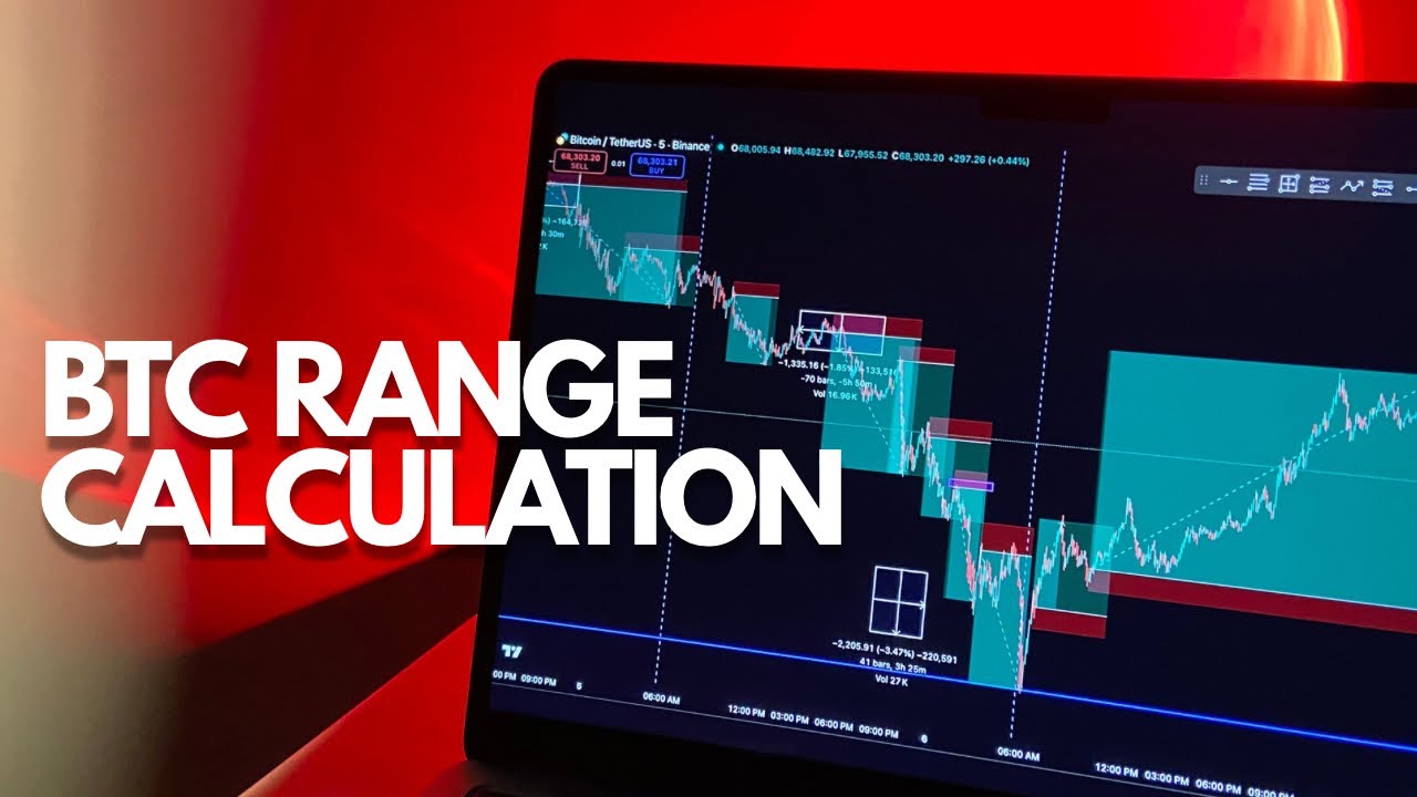 BTC Range Calculation: Pinpoint Accuracy 🎯 90% WIN RATE - YouTube