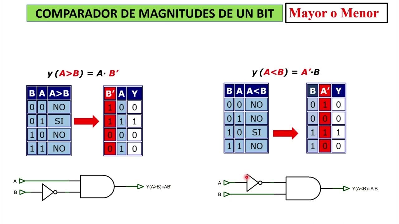 Comparador de magnitud de 4 bits en Proteus - YouTube