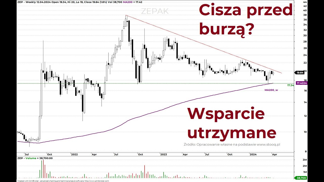 ZEPAK 12.04.2024 r. – 100s z Piotrem Neidek - YouTube