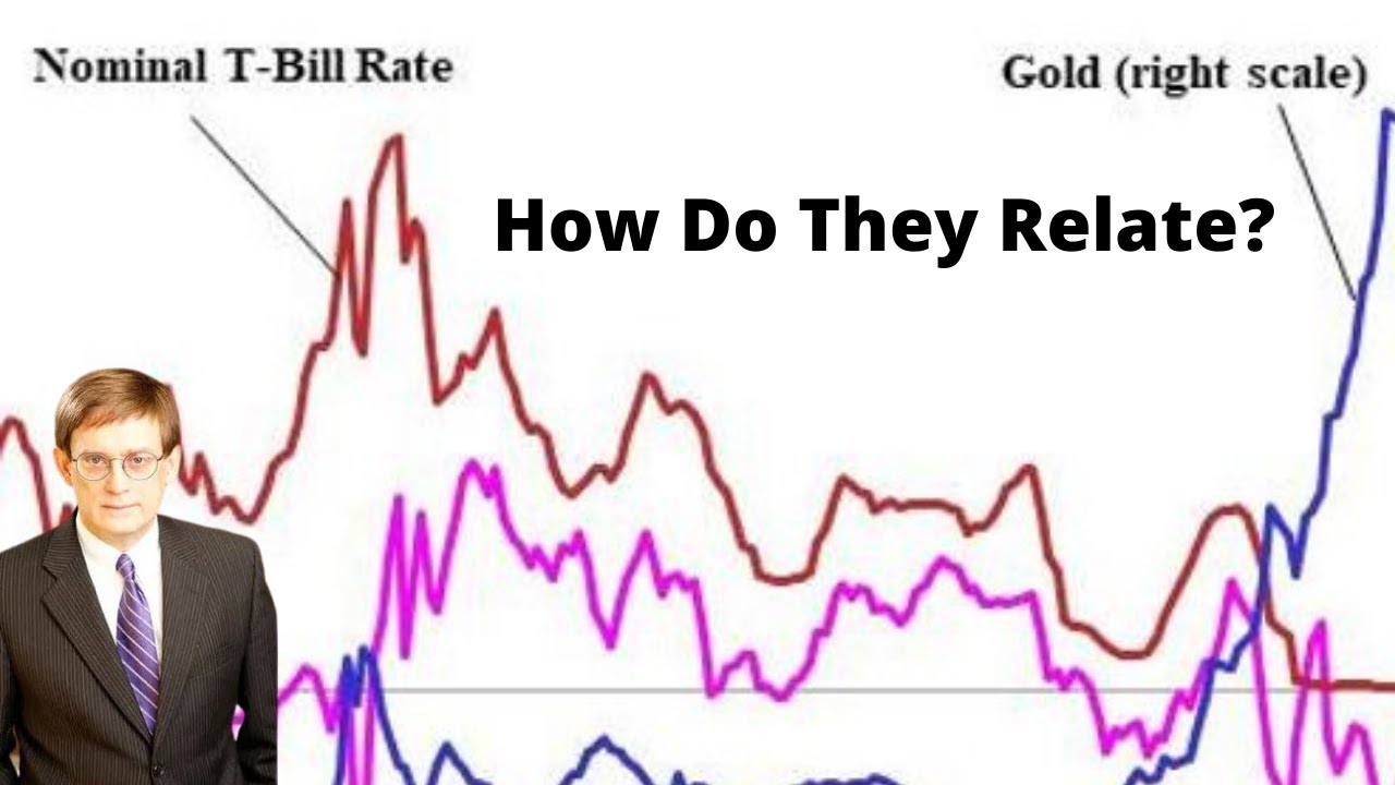 CPM Group - Interest Rates: Gold’s Most Complicated and Important ...