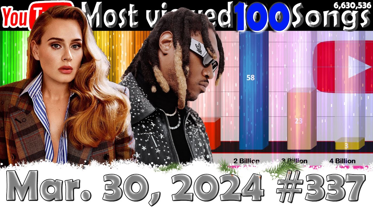 Most Viewed 100 Songs of all time on YouTube - 30 Mar. 2024 №337 - YouTube