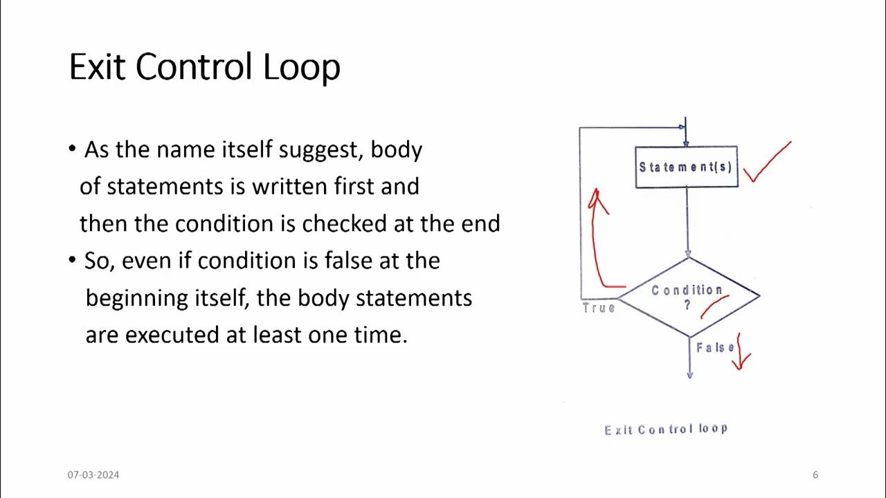 Unit 03, Control Structure in C, Lecture No. 03 - YouTube