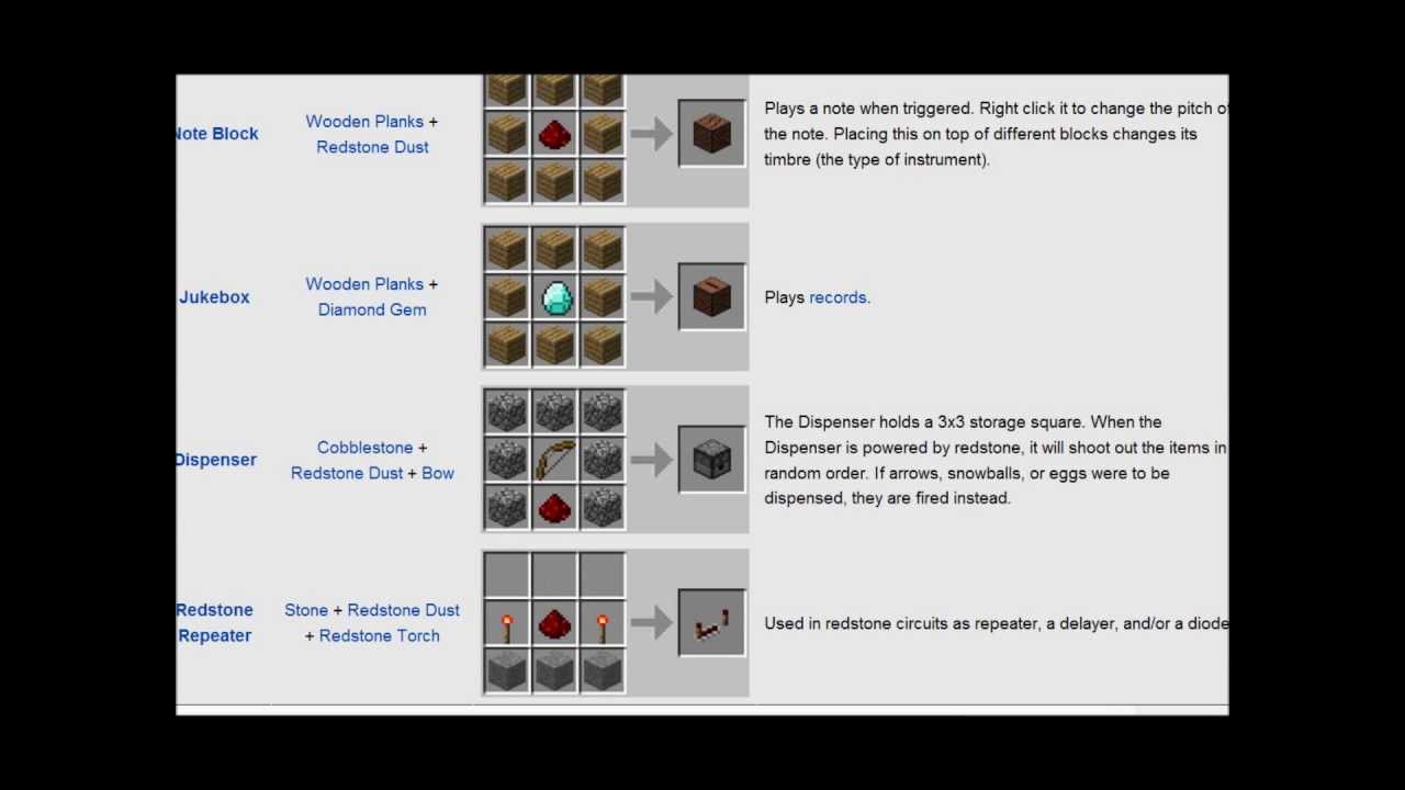 Minecraft tutorial How to make everything - YouTube
