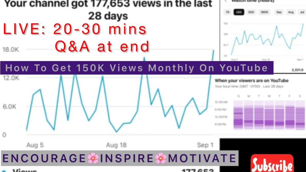 How To Get 150K Views Monthly On YouTube - YouTube