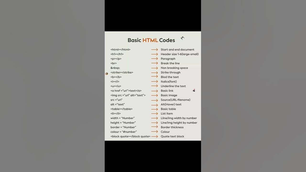Html Basic Structure And Tags Html Codelearning Html5 Coding Htmlstructure Css Youtube