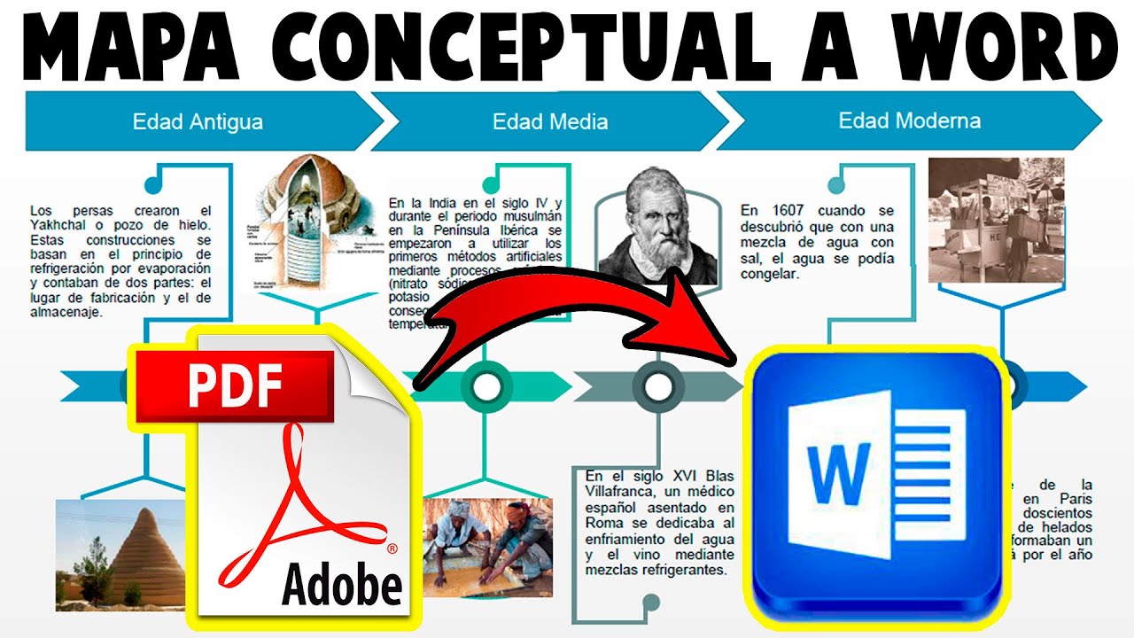 CÓMO CONVERTIR MAPA CONCEPTUAL DE PDF A WORD | SIN PERDER EL FORMATO - YouTube