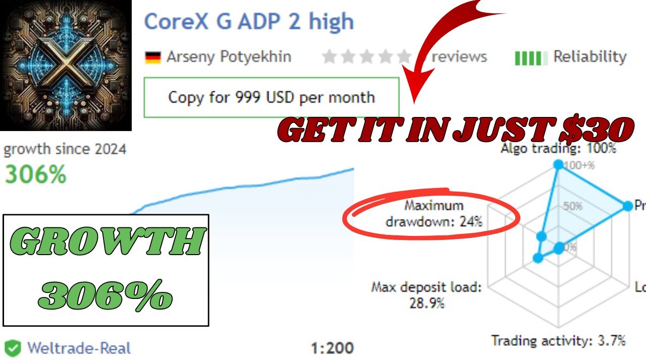 CoreX G v1.6 – The Best MT4 Gold EA! No Martingale | 99% Accuracy | XAU ...