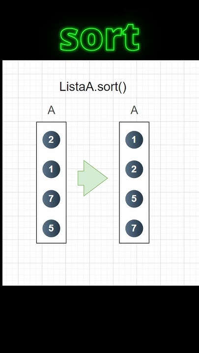 Sorted o sort en python - YouTube